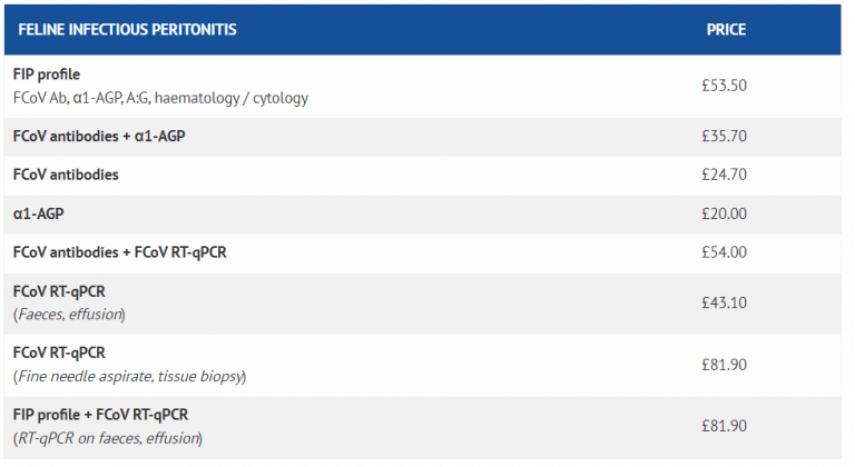 Diagnosing and Testing for FIP – REMEMBER THERE IS NOT A SINGLE ...