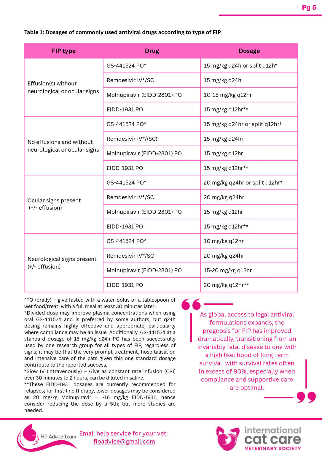 UK Vet FIP Legal Treatment – FIP Cats UK